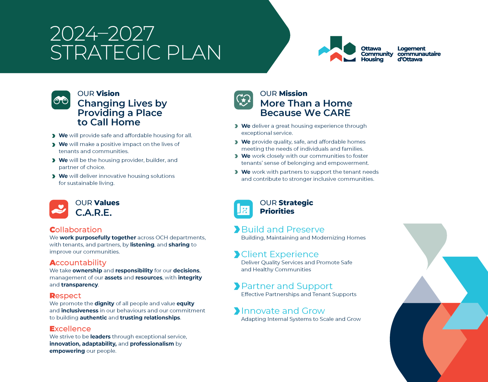 OCH Strategic Plan - Ottawa Community Housing